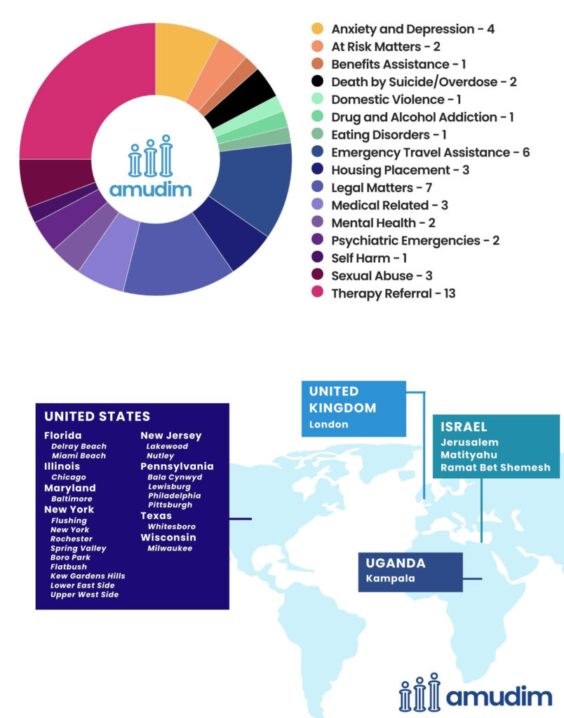 Tips for a Non-Tipsy Simchas Torah - Amudim