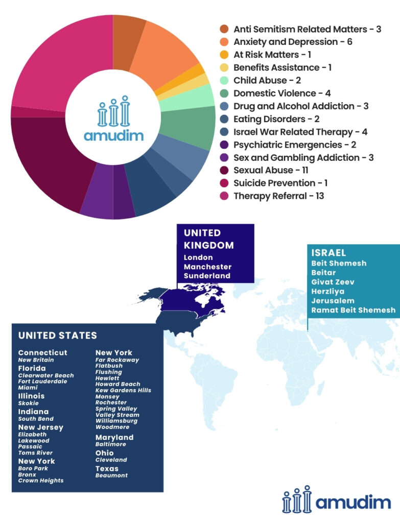 Purim in the Shadow of October 7th - Amudim